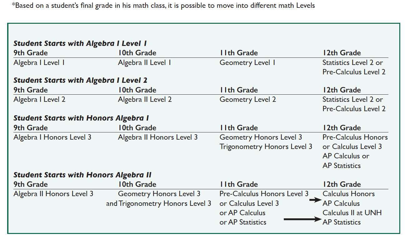 Mathematics Department - Notre Dame High School